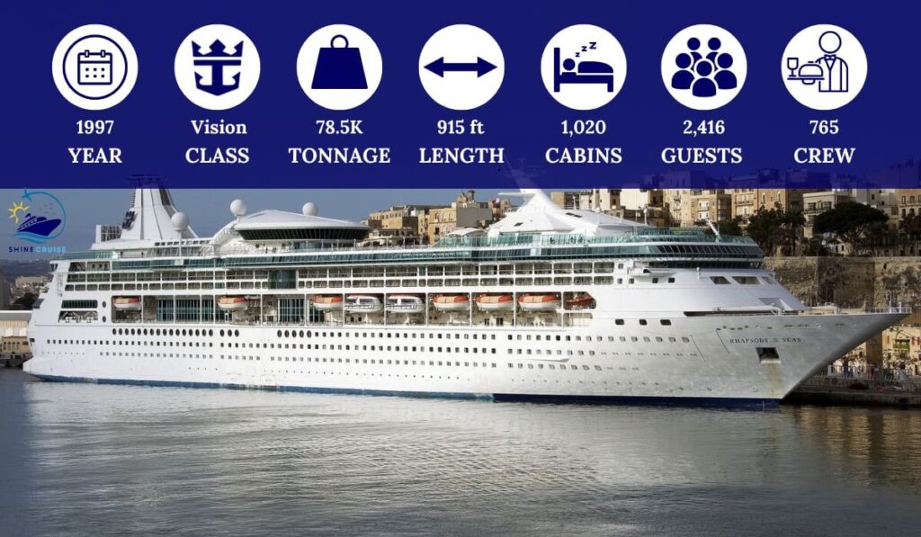 List of Royal Caribbean Ships by Age 2025 Newest to Oldest