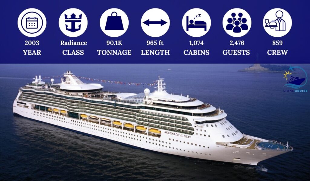 List of Royal Caribbean Ships by Age 2025 Newest to Oldest