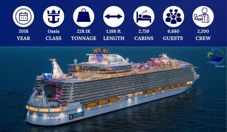 List of Royal Caribbean Ships by Age 2025 Newest to Oldest