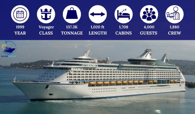List of Royal Caribbean Ships by Age 2025 Newest to Oldest