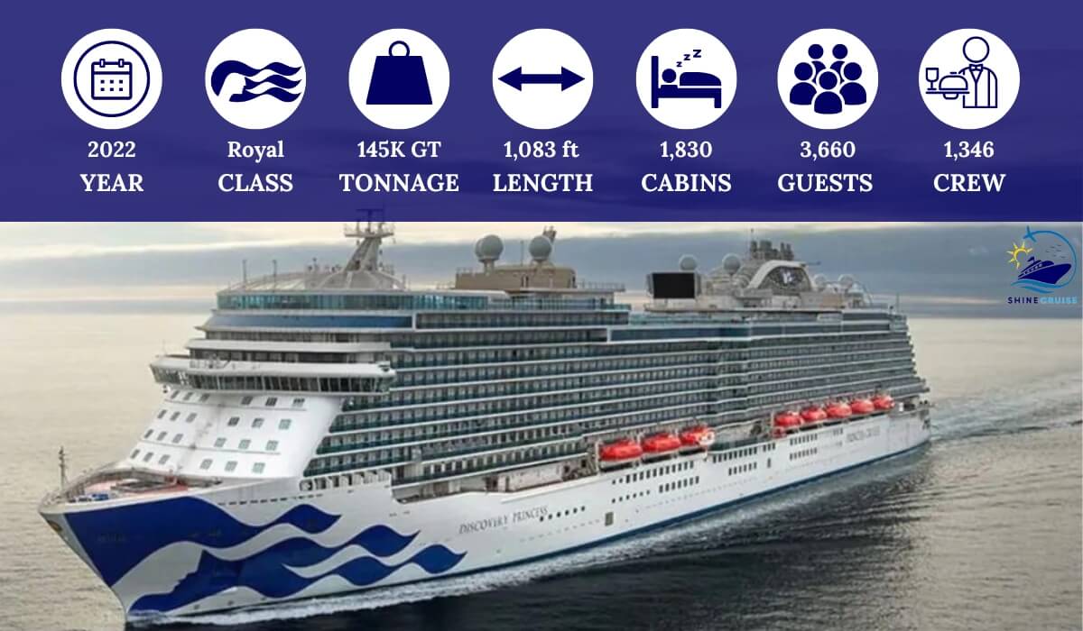 List of Princess Cruise Ships by Age 2026 Newest to Oldest