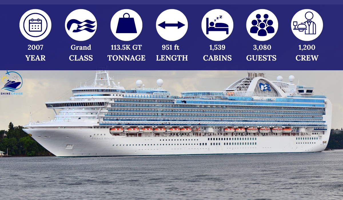Princess Cruise Ships by Size 2025 Biggest to Smallest