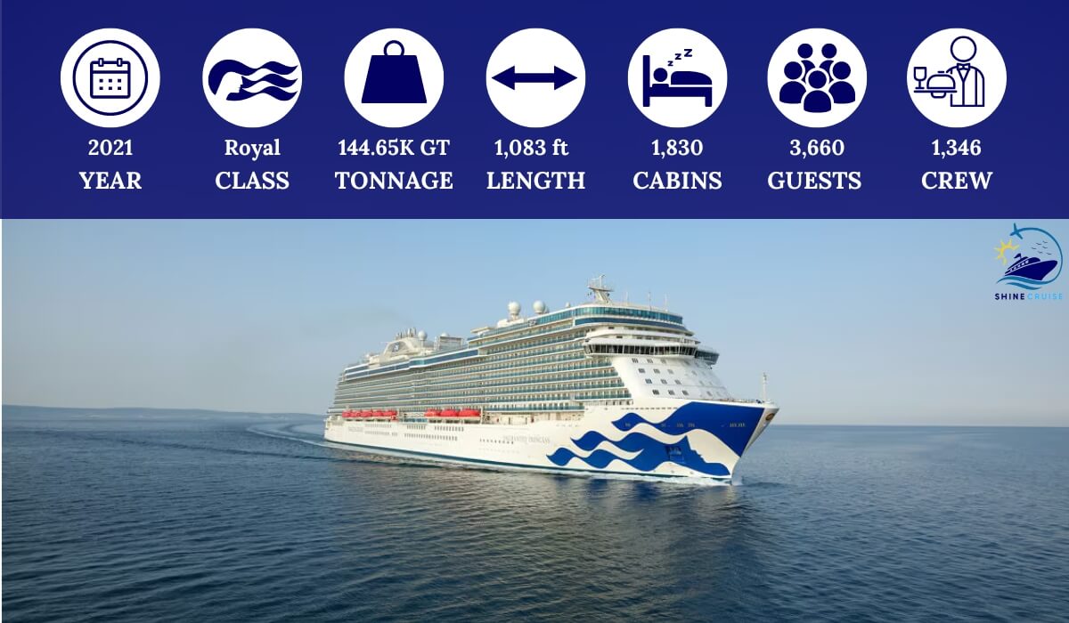 List of Princess Cruise Ships by Age 2026 Newest to Oldest