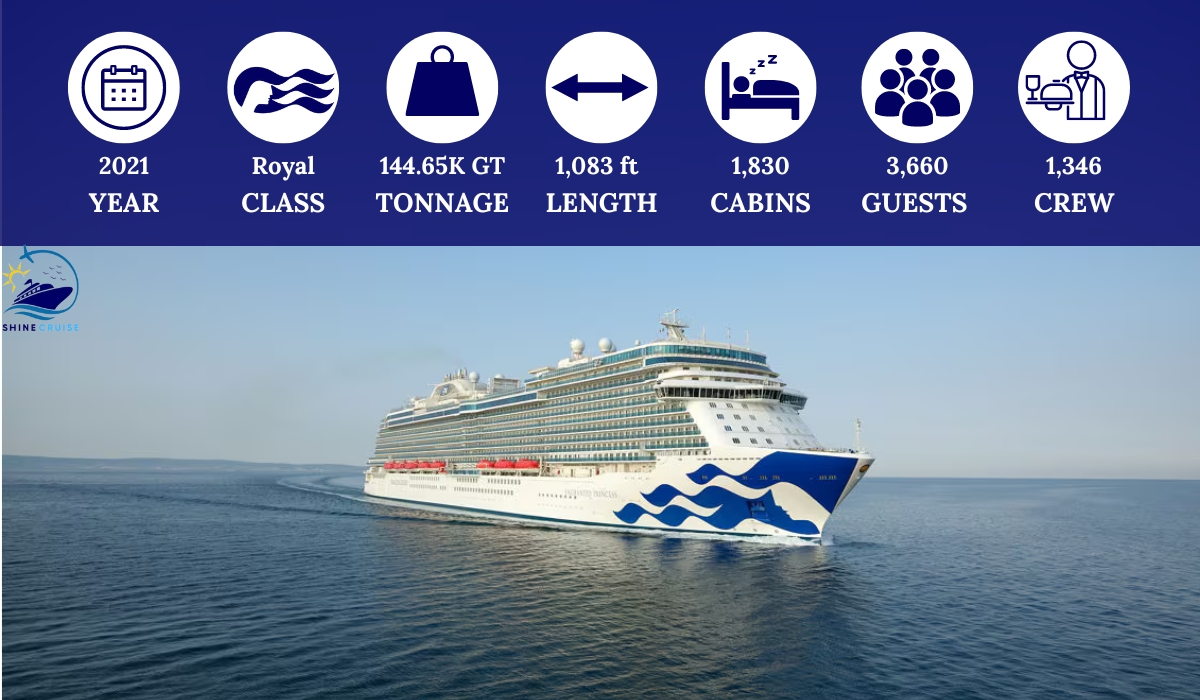 Princess Cruise Ships by Size 2026 Biggest to Smallest