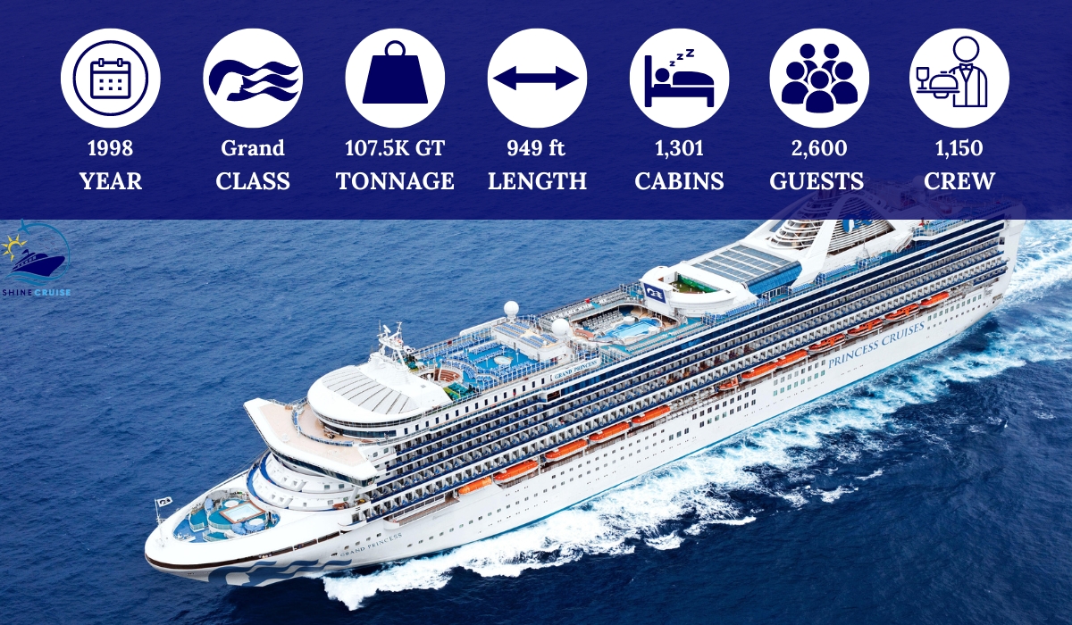 Princess Cruise Ships by Size 2025 Biggest to Smallest
