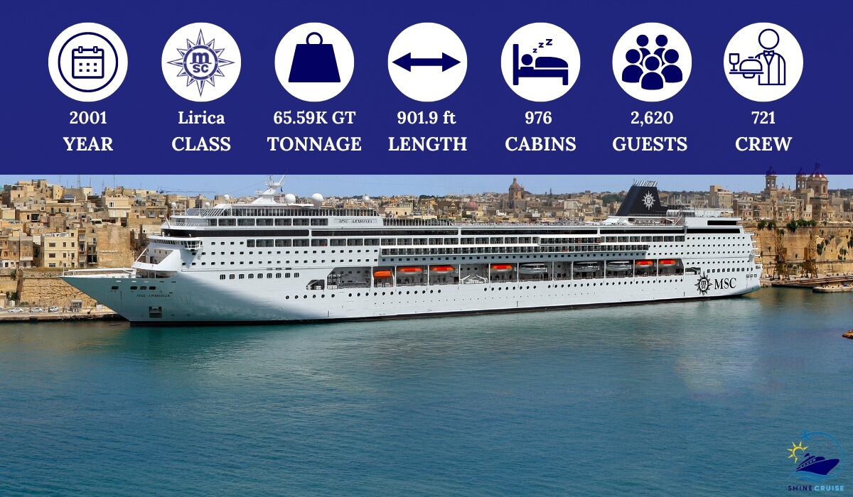 MSC Ships by Age Newest to Oldest 2025 with Class & Year