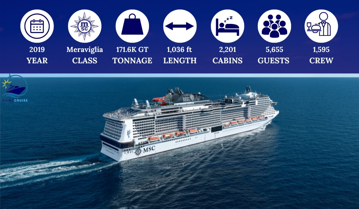 MSC Ships by Size Biggest to Smallest 2026 with Class & Year