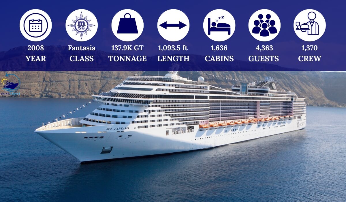 MSC Ships by Size Biggest to Smallest 2026 with Class & Year