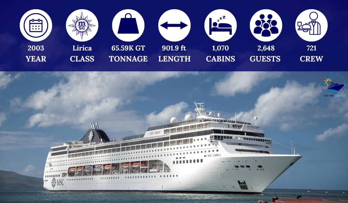 MSC Ships by Age Newest to Oldest 2026 with Class & Year