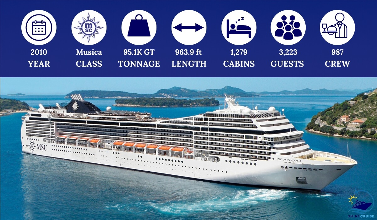 MSC Ships by Age Newest to Oldest 2025 with Class & Year
