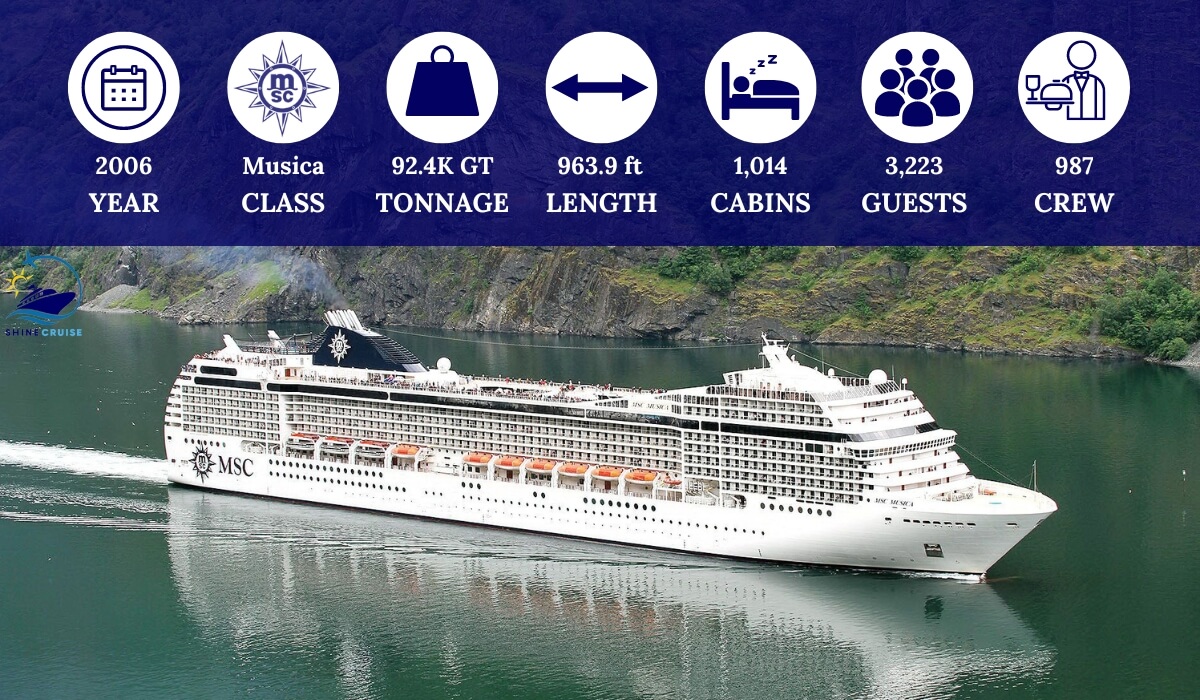 MSC Ships by Size Biggest to Smallest 2025 with Class