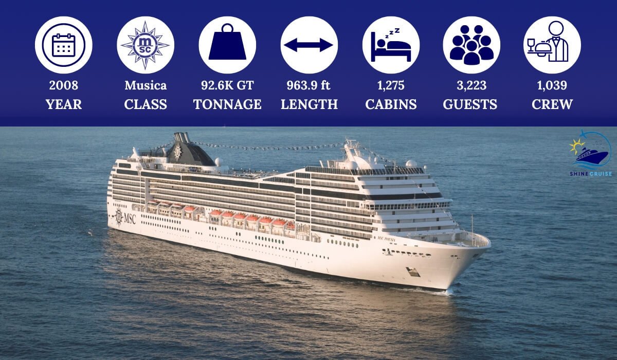 MSC Ships by Age Newest to Oldest 2025 with Class & Year