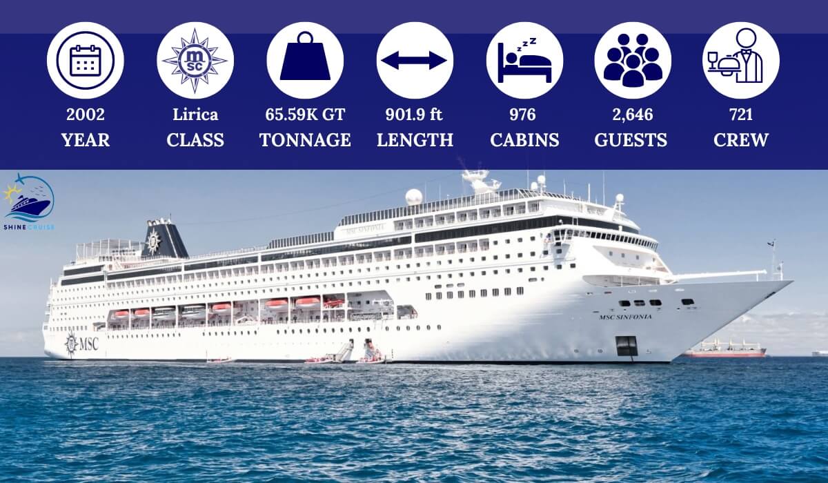 MSC Ships by Size Biggest to Smallest 2025 with Class