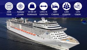 MSC Ships by Size Biggest to Smallest 2026 with Class & Year