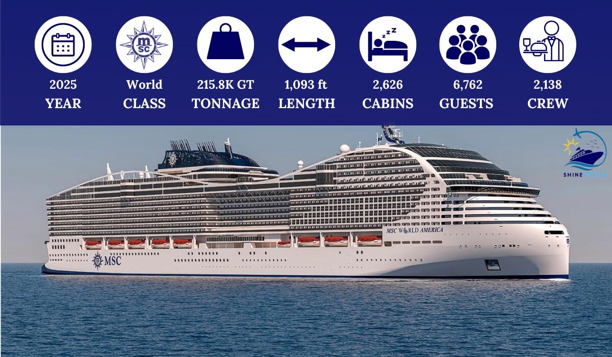 MSC Ships by Age Newest to Oldest 2025 with Class & Year