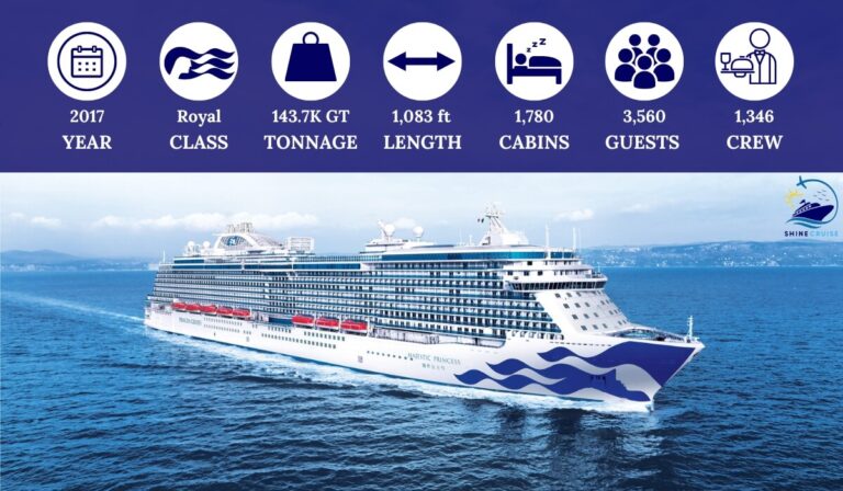 List of Princess Cruise Ships by Age 2026 Newest to Oldest