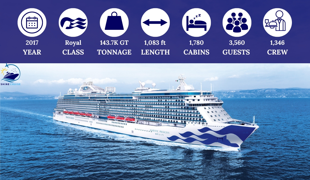 Princess Cruise Ships by Size 2026 Biggest to Smallest