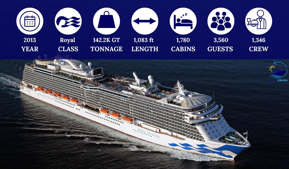 List of Princess Cruise Ships by Age 2025 Newest to Oldest