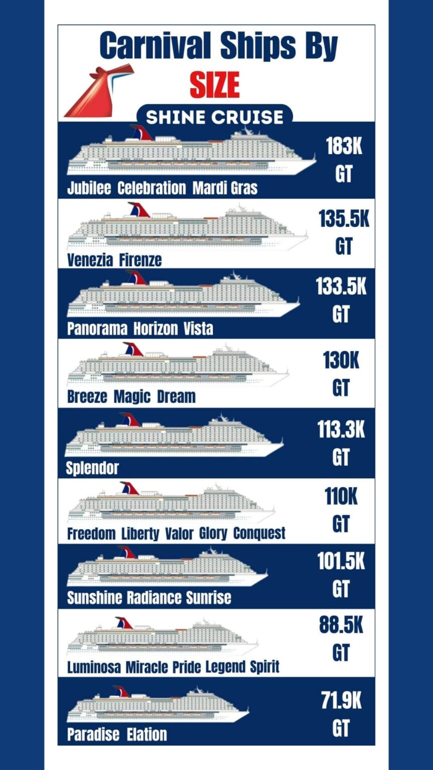 Carnival Ship Classes Comparison 2025 Newest to Oldest