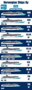 Norwegian Ships by Size 2025 Biggest to Smallest