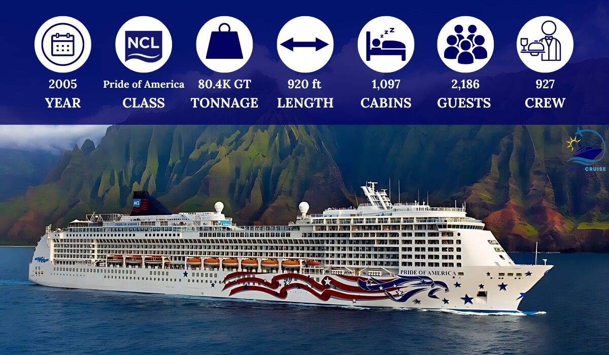List of Norwegian Ships by Age 2026 Newest to Oldest