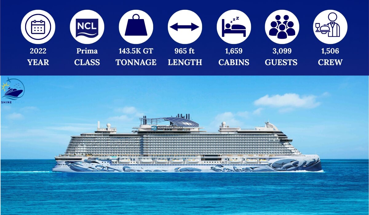 List of Norwegian Ships by Age 2026 Newest to Oldest