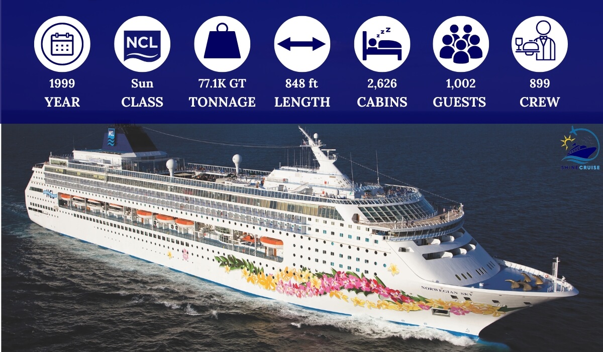 List of Norwegian Ships by Age 2026 Newest to Oldest