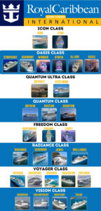 Royal Caribbean Ship Classes Comparison 2026 with Chart