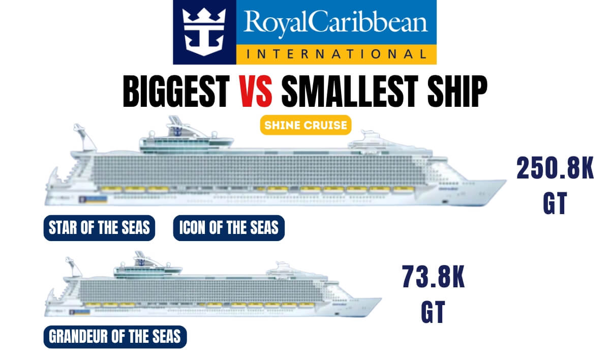 All Royal Caribbean Ships by Size 2025 Biggest to Smallest