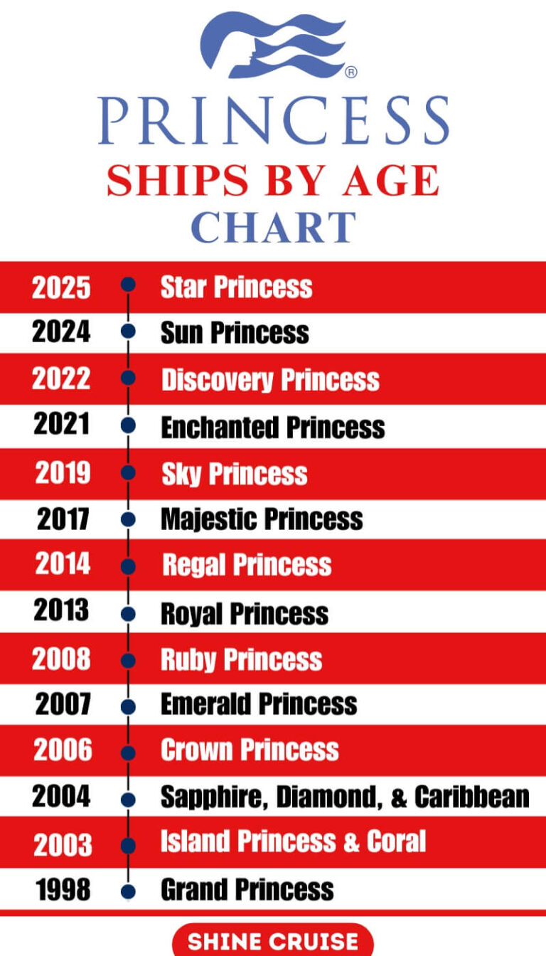 List of Princess Cruise Ships by Age 2026 Newest to Oldest