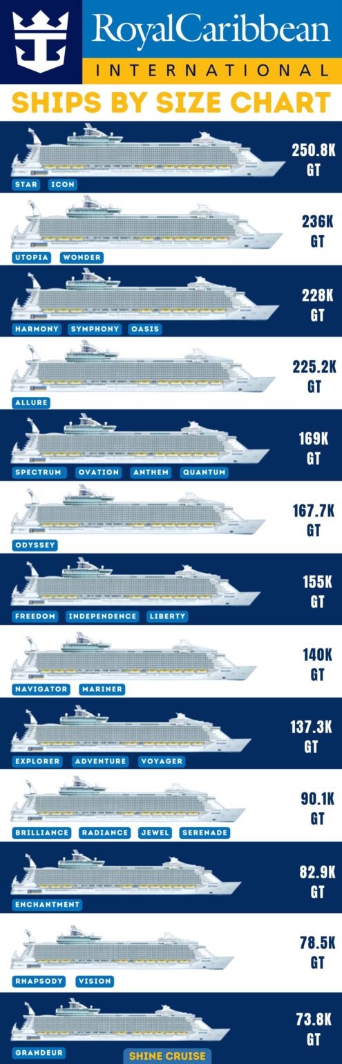 All Royal Caribbean Ships by Size 2025 Biggest to Smallest