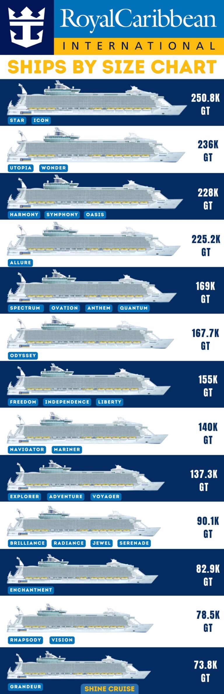 All Royal Caribbean Ships by Size 2025 Biggest to Smallest